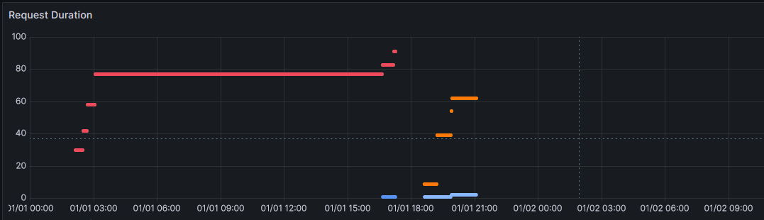OpenTelemetry Metrics With Prometheus