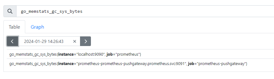 OpenTelemetry Metrics With Prometheus