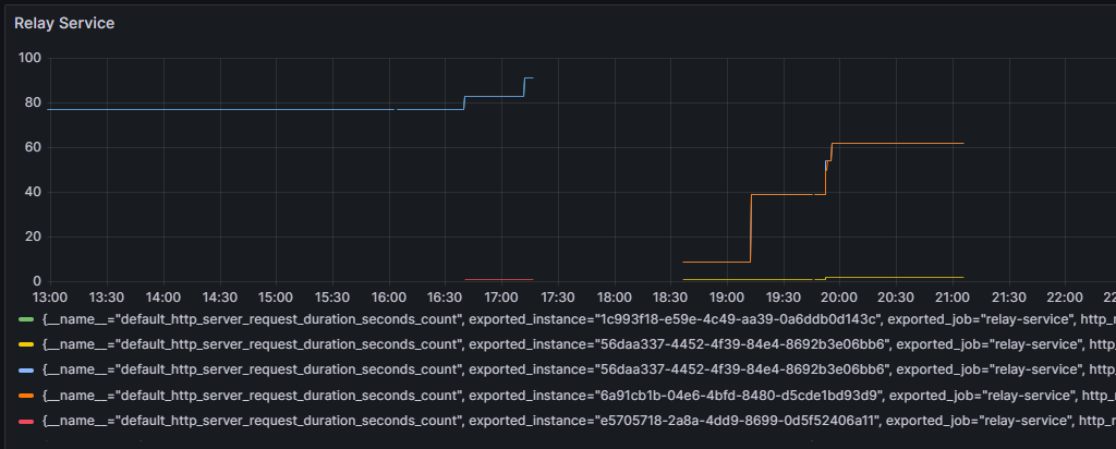 OpenTelemetry Metrics With Prometheus